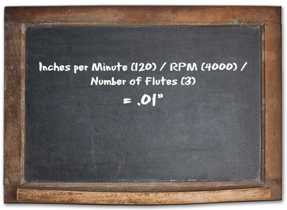 机器商店数学——常见的公式和策略——DATRON动力学 - beplay客服,bepayto