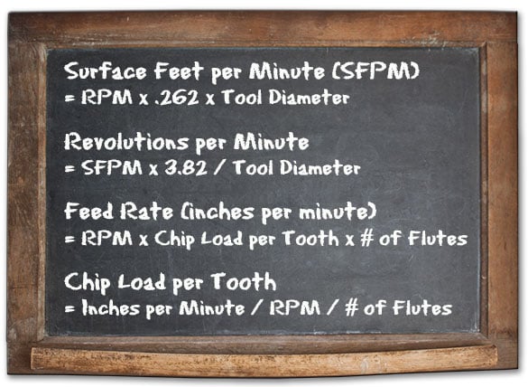 机器商店数学——常见的公式和策略——DATRON动力学 - beplay客服,bepayto